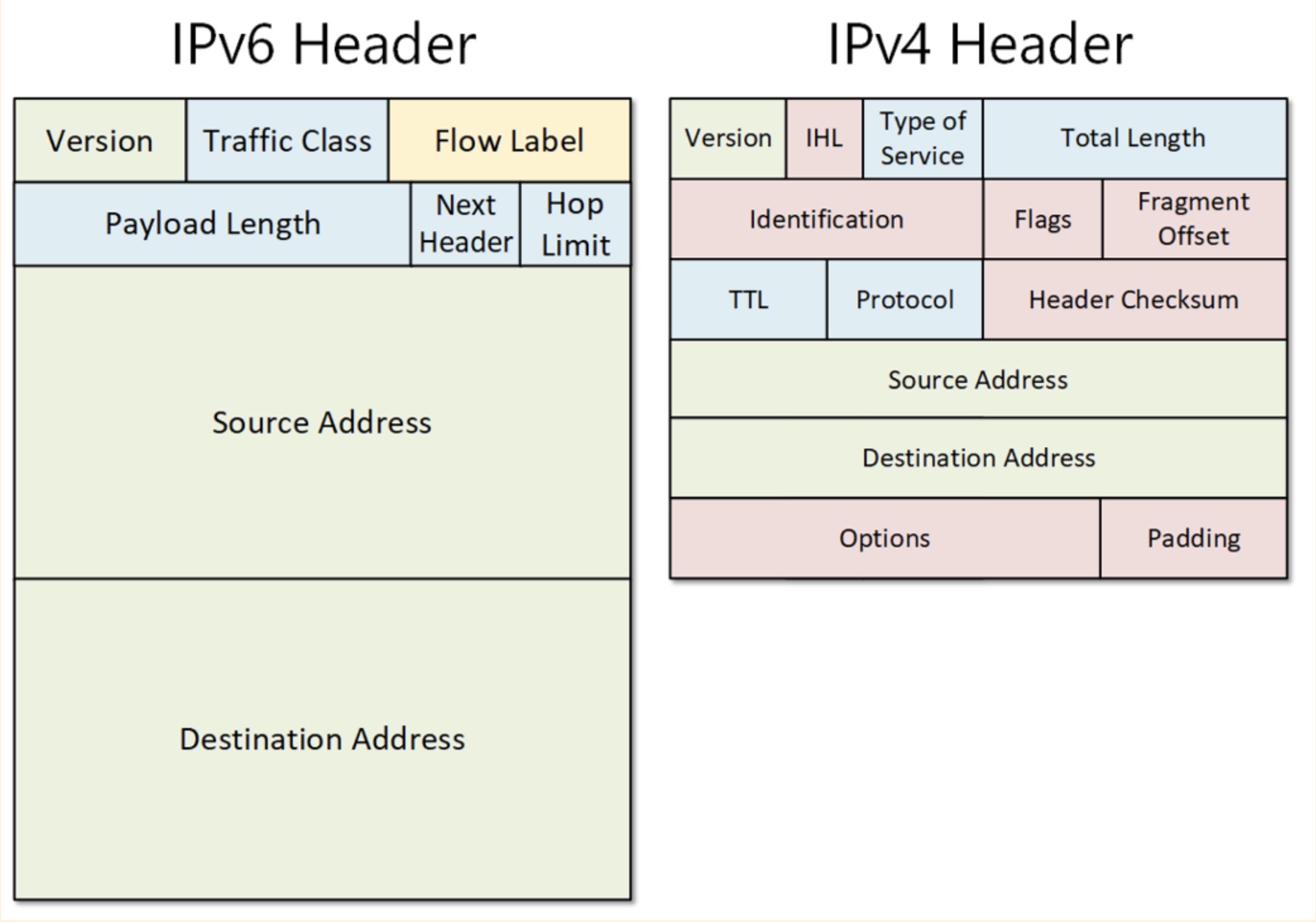 IPv6 Adoption: Myths and Realities
